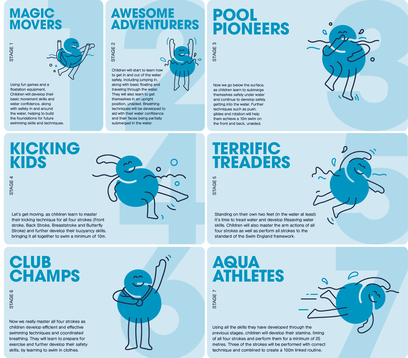 4 Years + Swimming Lessons | Total Fitness | Join Online Or In Club